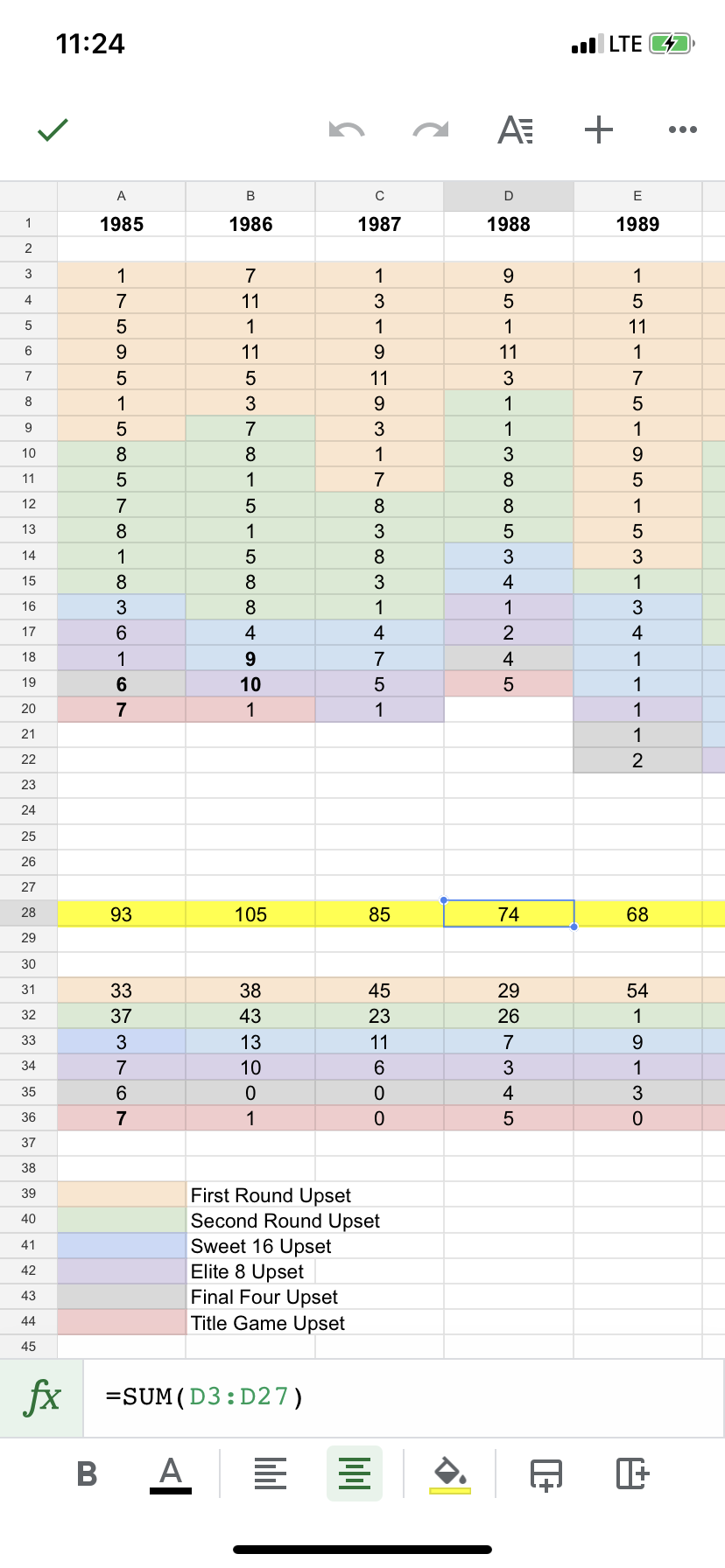 NCAA Tournament Year by Year Upset Analysis- 2026 Update – Ramblings of ...